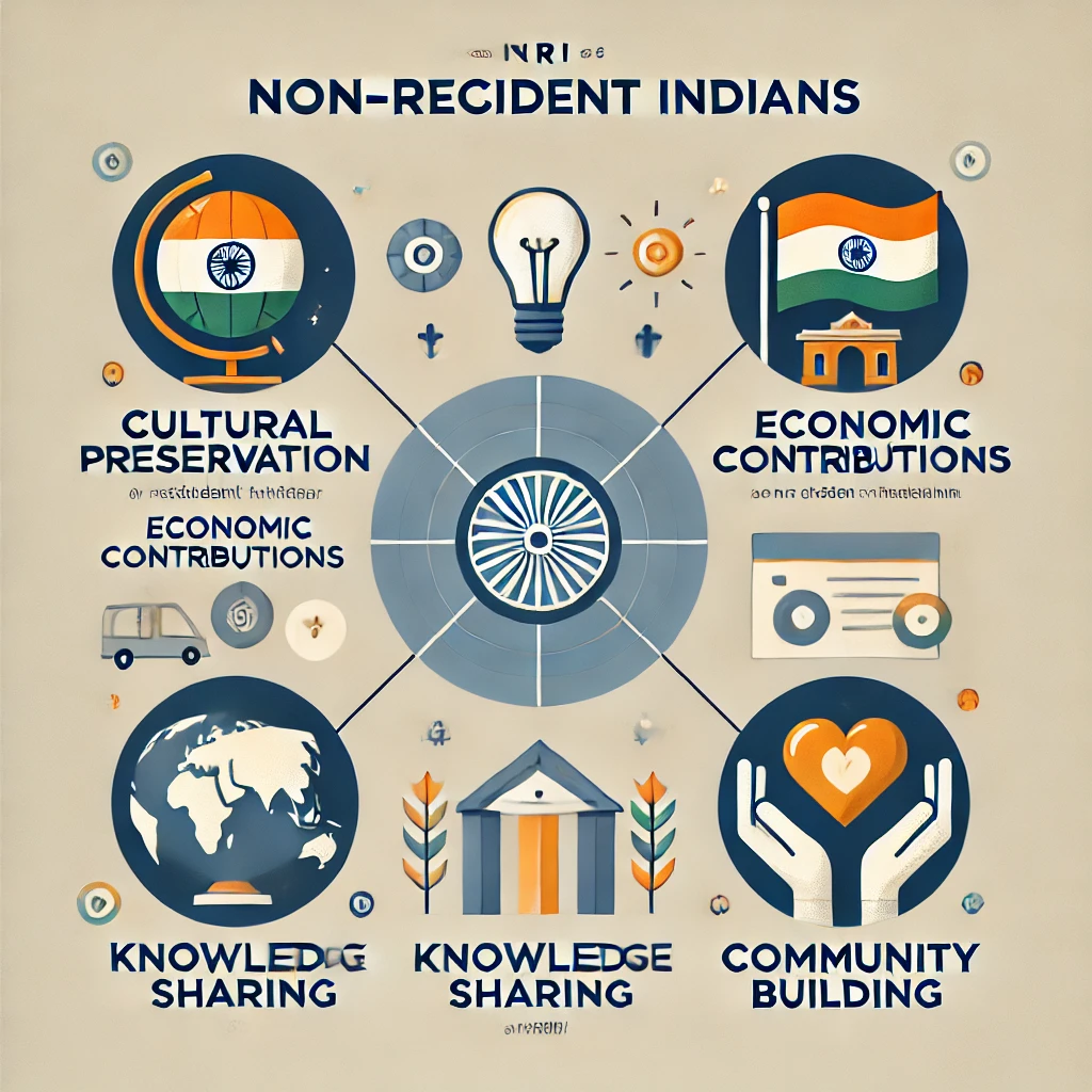 NRI Day - Celebrating the Spirit of Overseas Indians
